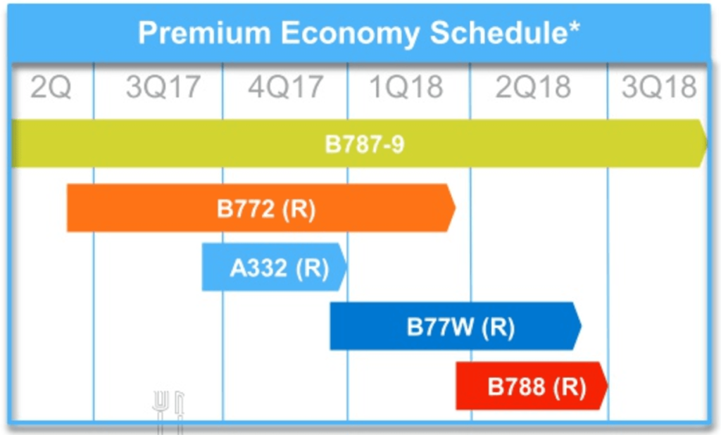 American Airlines Premium Economy Guide - TravelUpdate