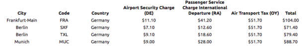 Analysis: A Comprehensive Guide to Airfare Taxes and Fees in Europe ...