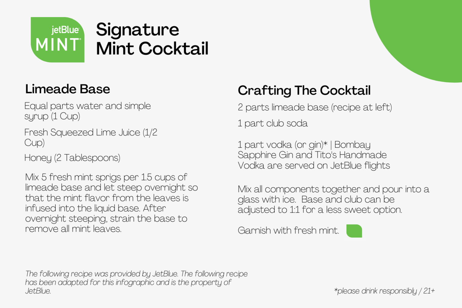 Here's How to Make The JetBlue Mint Class Cocktail - TravelUpdate