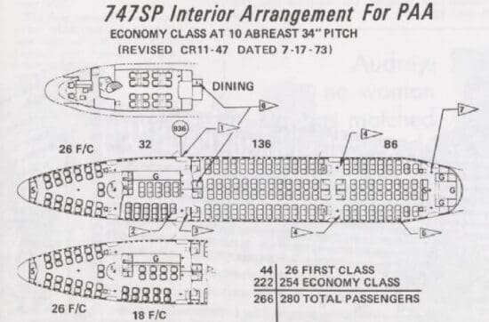 Remember the longitudinal galleys on some Boeing 747 aircraft ...