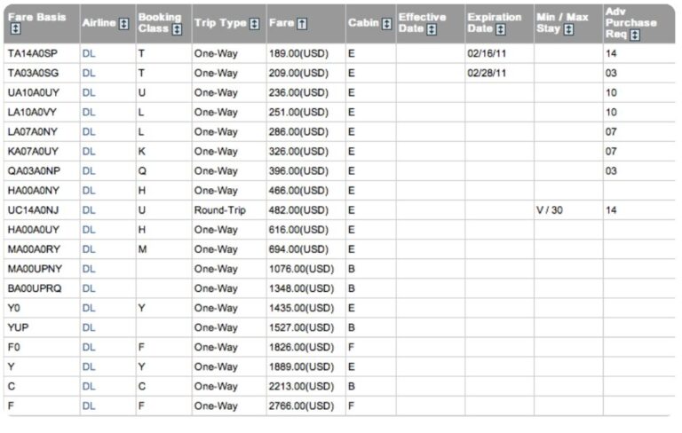 Why Do Credit Card Travel Portals Show Different Prices? - TravelUpdate